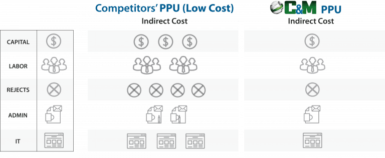 Home | C&M Precision Tech