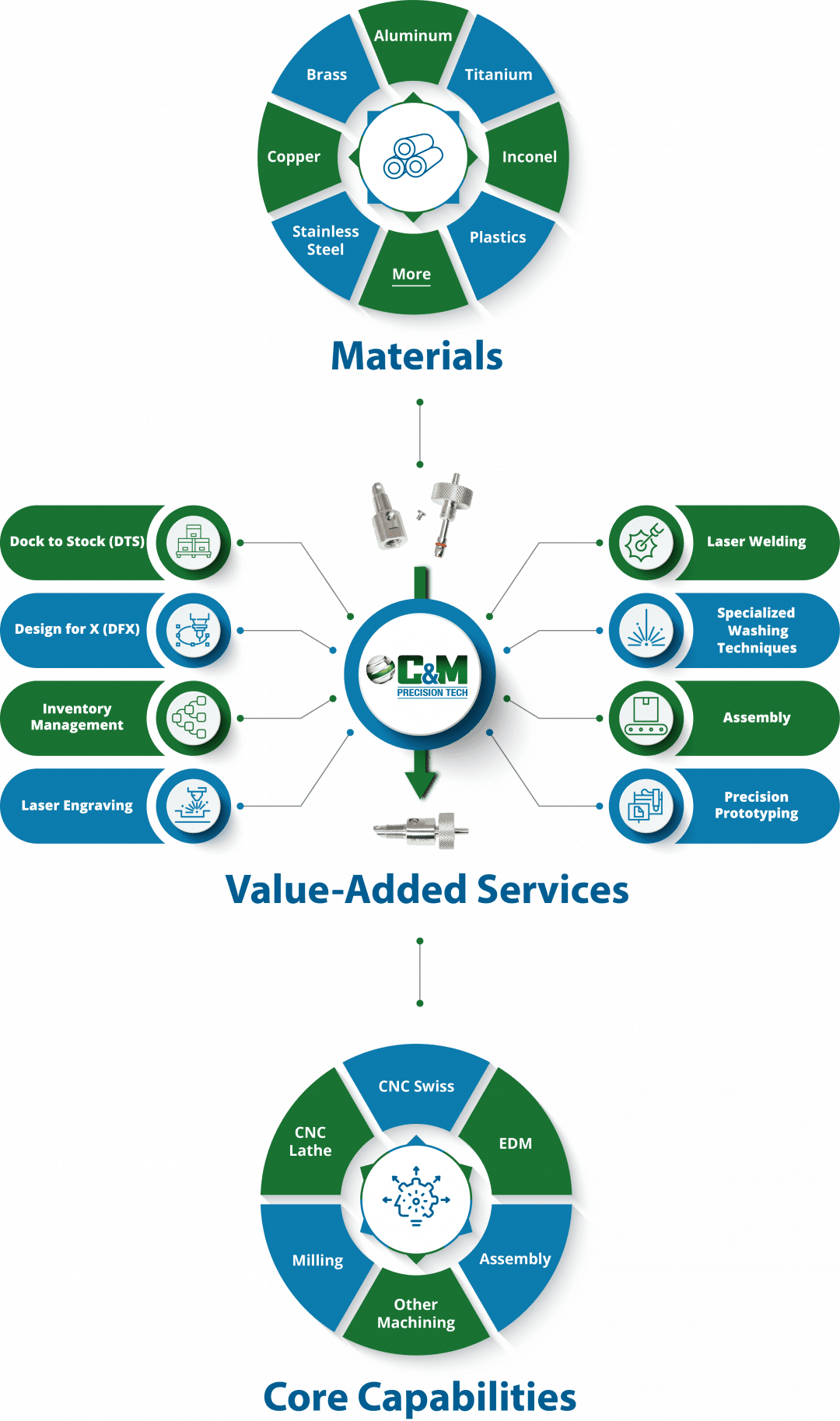 Home | C&M Precision Tech