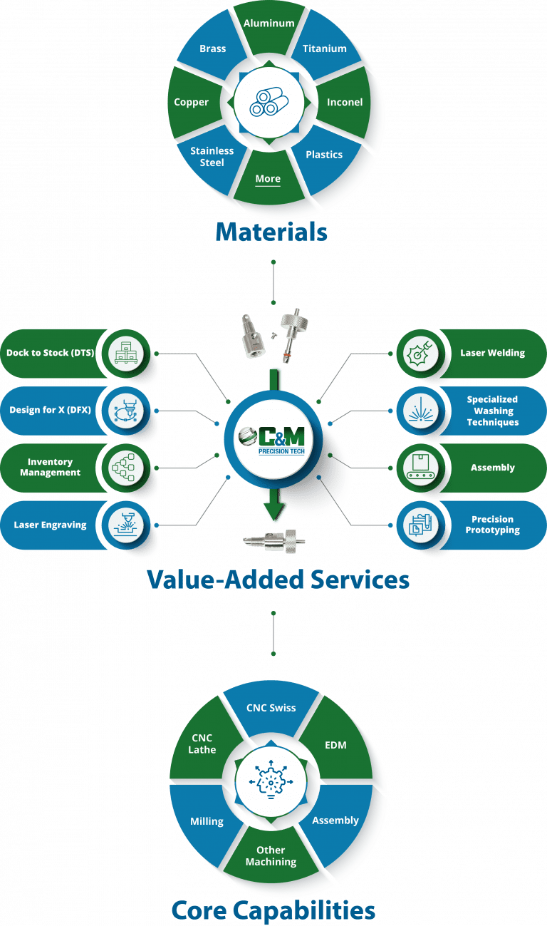 Home | C&M Precision Tech