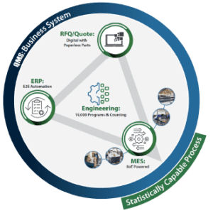 Capabilities | C&M Precision Tech